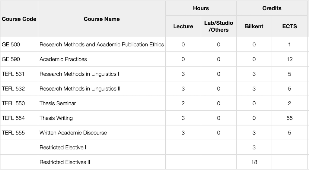 TEFL Program Curriculum