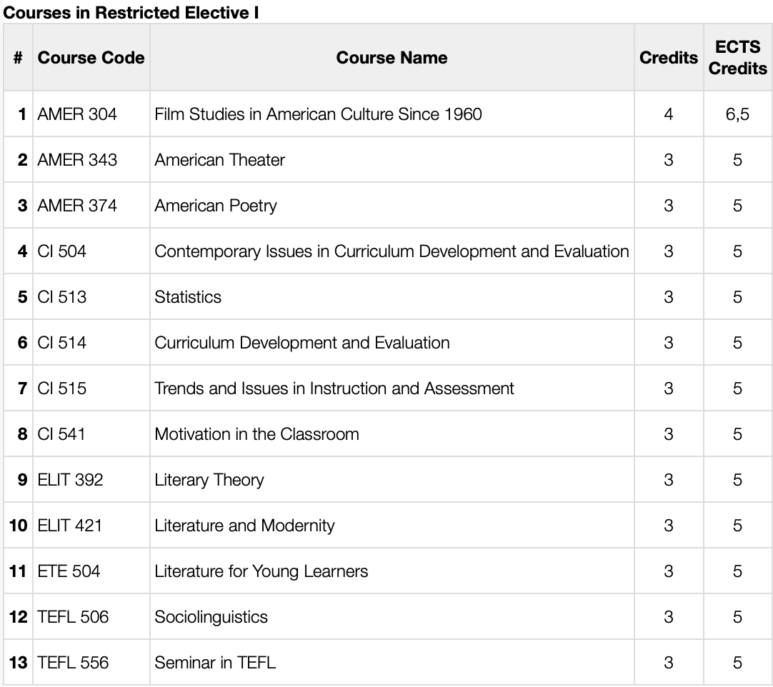 TEFL Program Curriculum