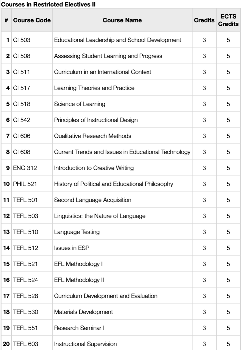 TEFL Program Curriculum